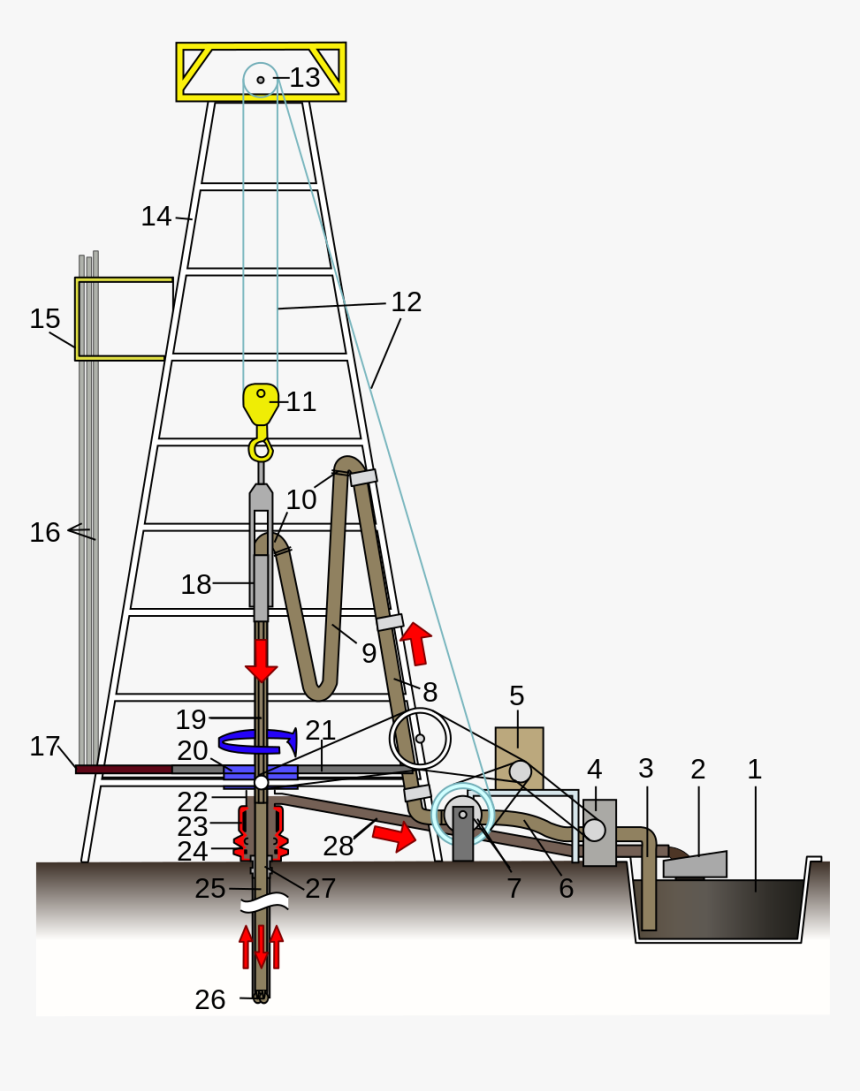 Drilling Rig Crown Block, HD Png Download , Transparent Png Image - PNGitem