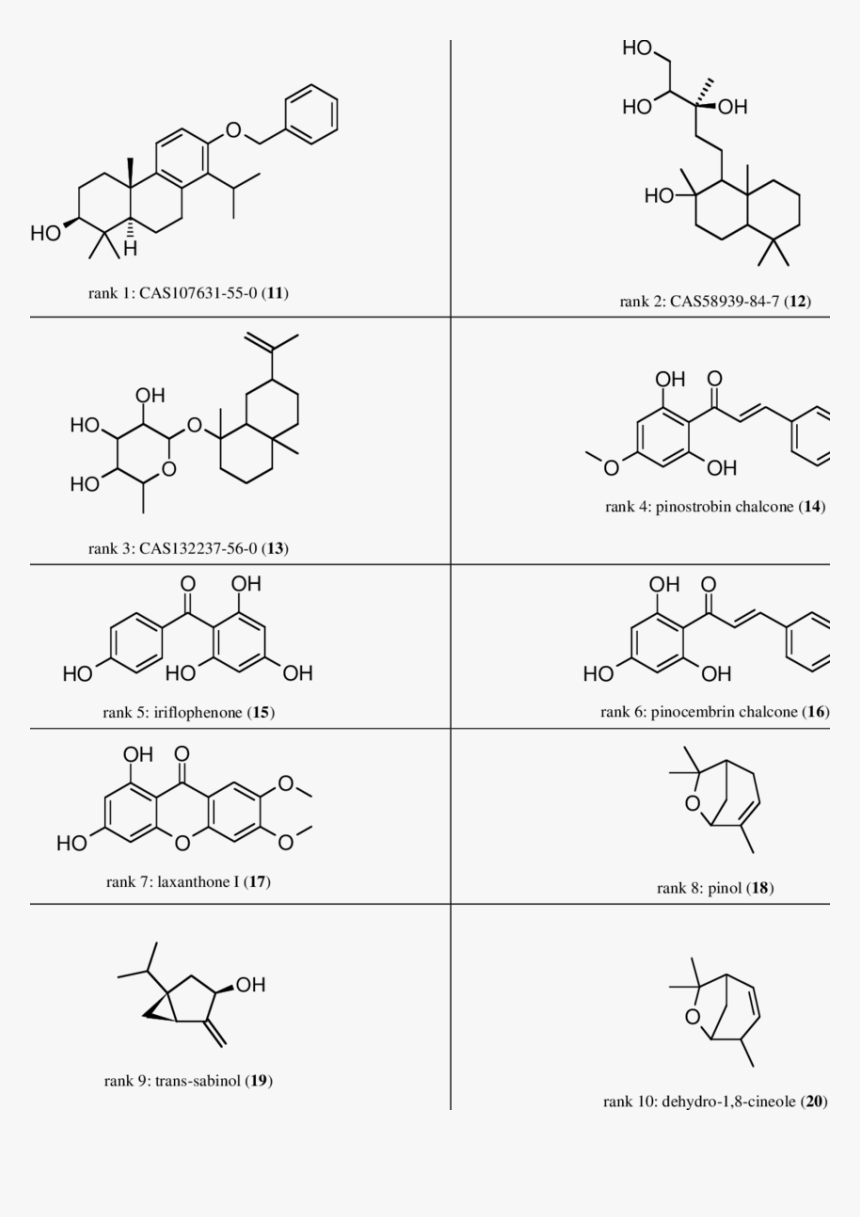 Quinine Ph Dependent Fluorescence, HD Png Download , Transparent Png ...