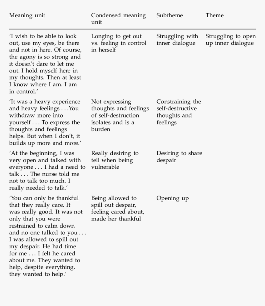 Examples Of Destructive Inner Thoughts, HD Png Download , Transparent ...