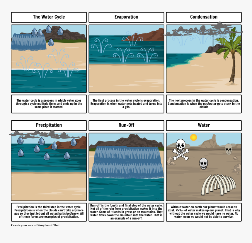Water Cycle Storyboard Examples, HD Png Download , Transparent Png ...