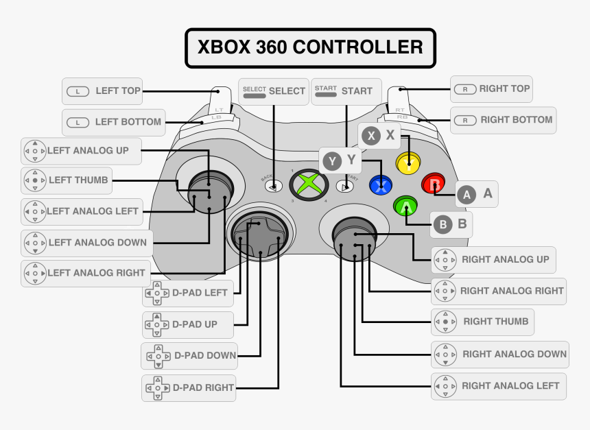 Retropie Xbox 360 Controller Configuration, HD Png Download ...