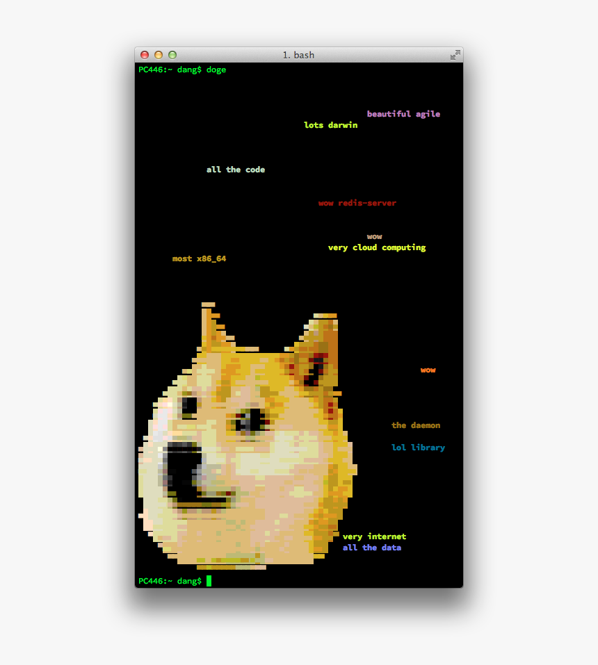Doge.png, Transparent Png , Transparent Png Image - PNGitem