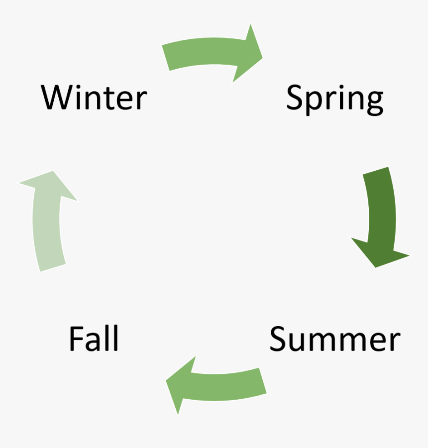 Goodbye Summer Png, Transparent Png , Transparent Png Image - PNGitem