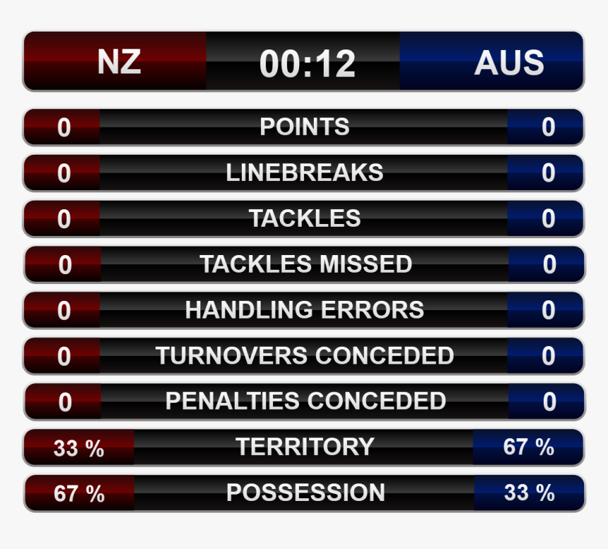 Scoreboard Png, Transparent Png , Transparent Png Image - PNGitem