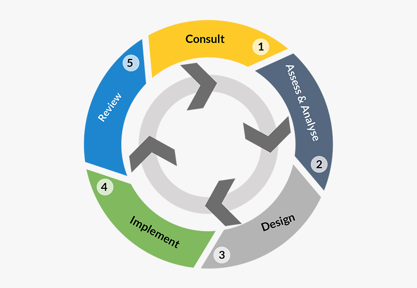 Managed Services, HD Png Download , Transparent Png Image - PNGitem