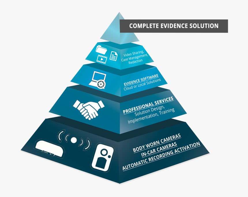 Law Enforcement Complete Solution Pyramid Graphic, HD Png Download ...