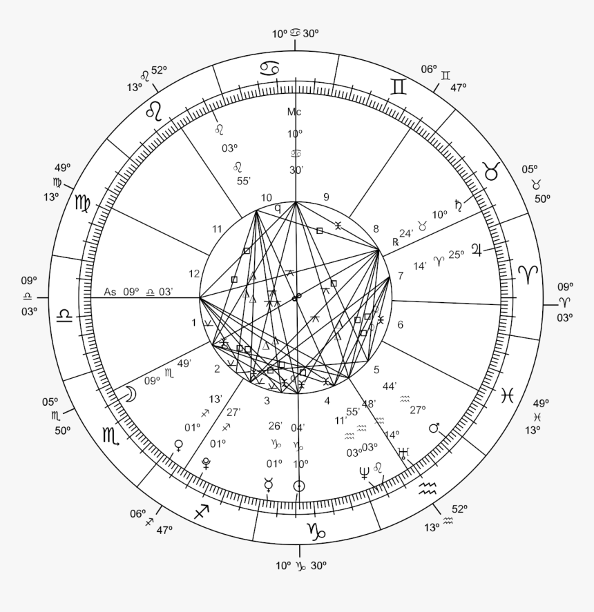 Astrology Science, HD Png Download , Transparent Png Image - PNGitem