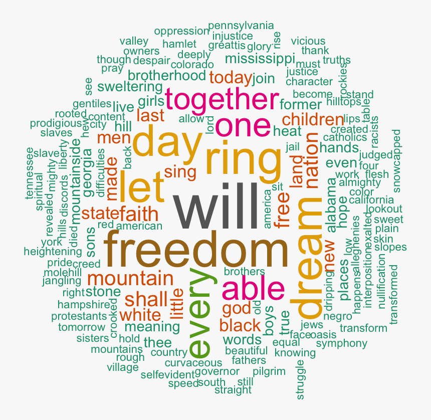 Text Mining, Word Cloud, Tag Cloud Generator, Martin - Ggplot Word ...