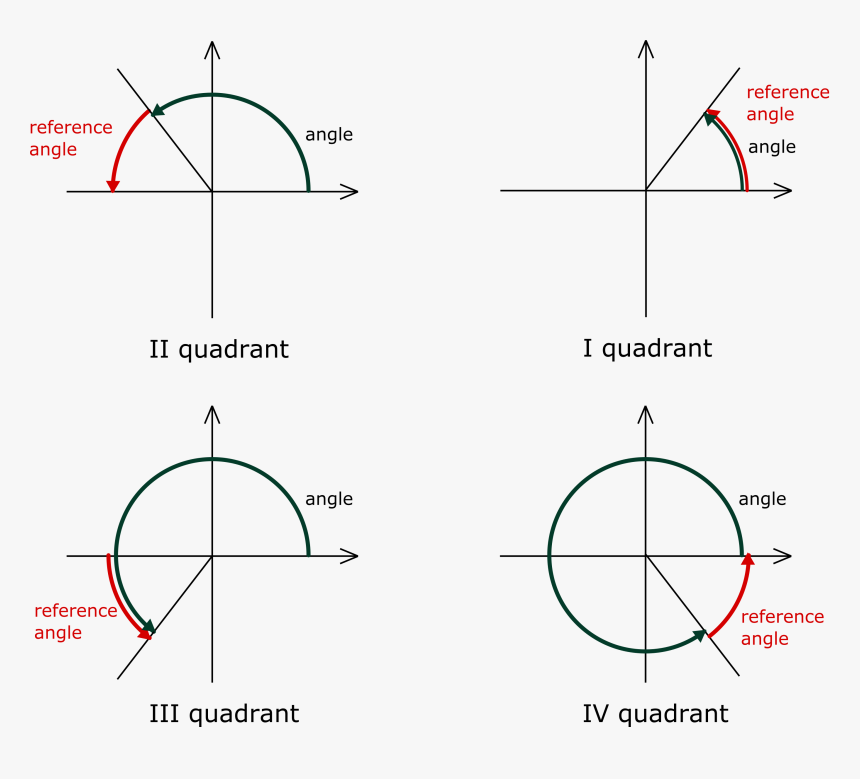 Angle Vector Trigonometry, HD Png Download , Transparent Png Image ...
