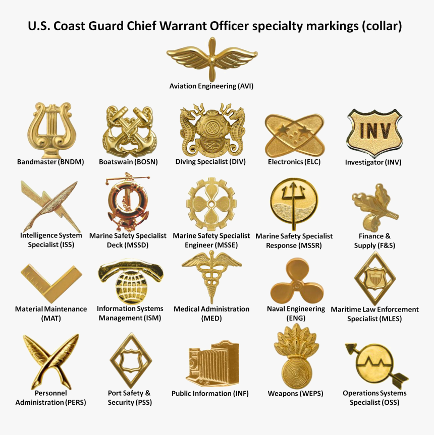 Us Coast Guard Warrant Officer Specialty Markings-collar, HD Png ...