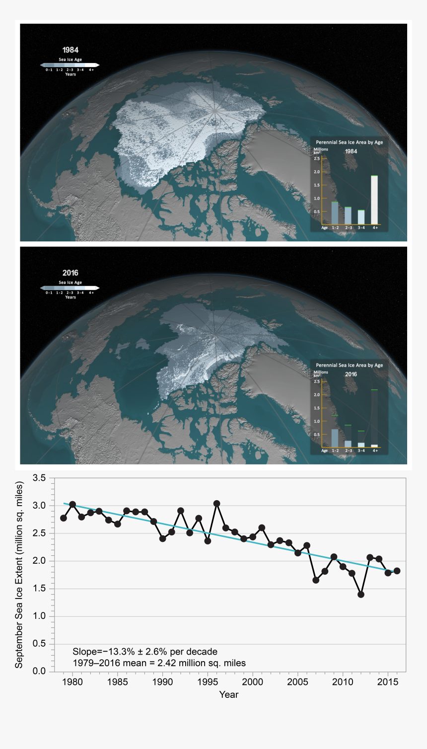 Transparent Frost Effect Png, Png Download , Transparent Png Image ...