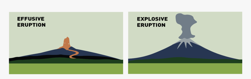Explosive Effusive - Effusive Vs Explosive Volcanoes, HD Png Download ...