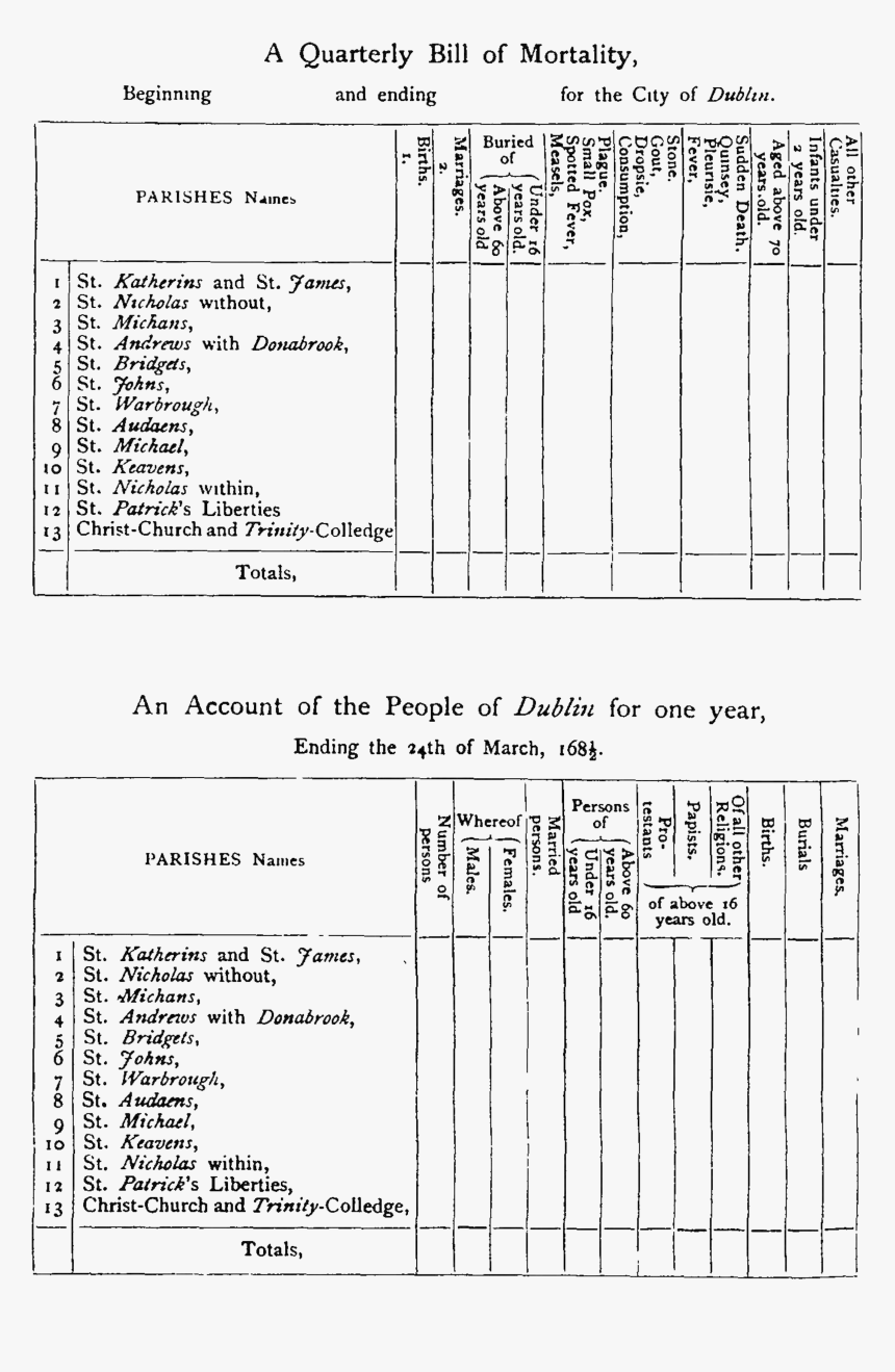 Pettyecwritingsvol2 Pag488table - Weekly Bill Of Mortality Dublin, HD ...