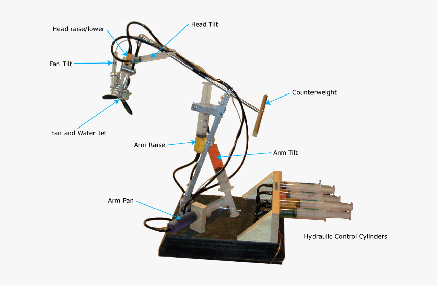 Robotic Arm Pulley System, HD Png Download , Transparent Png Image ...