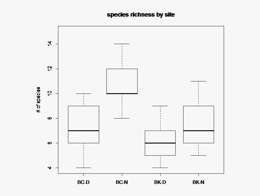 Extreme Observation Box Plot, HD Png Download , Transparent Png Image ...