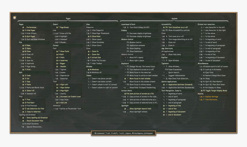 Pages Shortcuts In Blackboard Theme [png, - Pycharm Shortcut Cheat ...