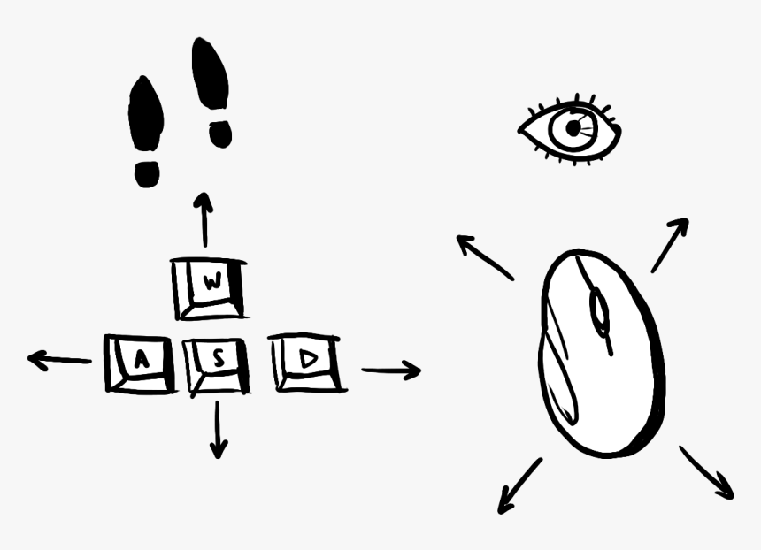 Wasd Controls, HD Png Download , Transparent Png Image - PNGitem