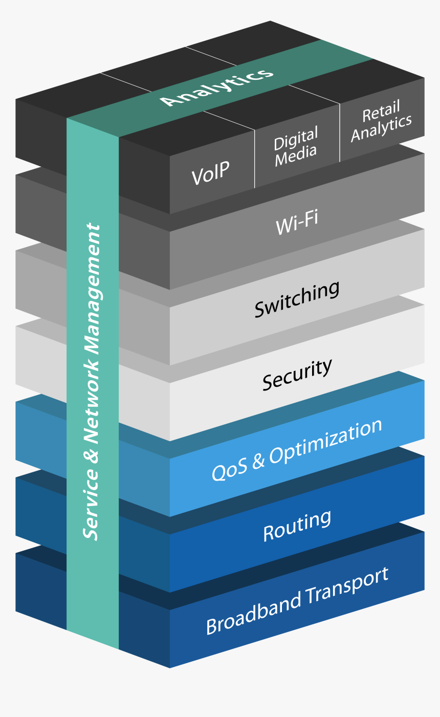 Network Managed Services, HD Png Download , Transparent Png Image - PNGitem