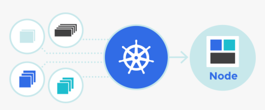 Container Kubernetes, HD Png Download , Transparent Png Image - PNGitem