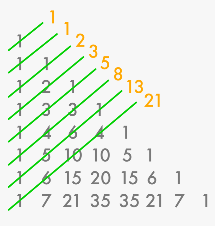 Fibonacci In Pascal - Fibonacci In Pascal Triangle, HD Png Download ...