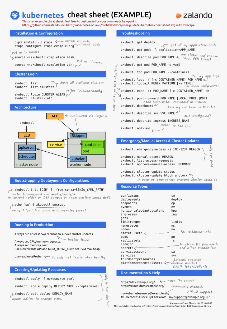 / Images/kubernetes Cheat Sheet, HD Png Download , Transparent Png ...