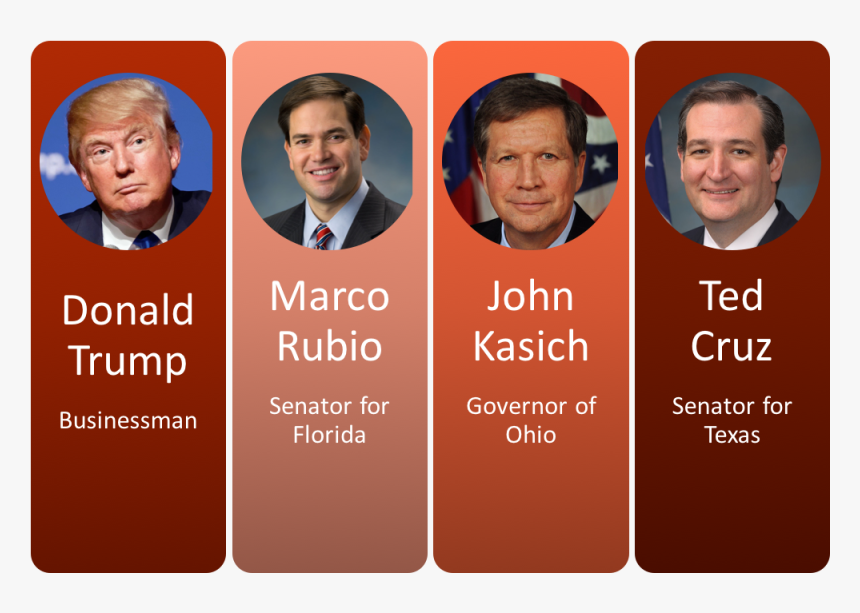 Transparent Jeb Bush Png - Collage, Png Download , Transparent Png ...