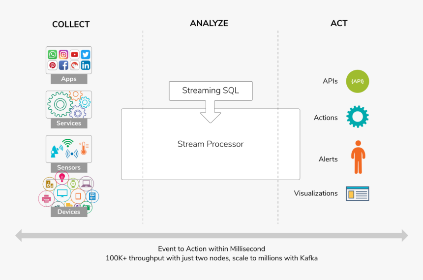 Stream Png, Transparent Png , Transparent Png Image - PNGitem
