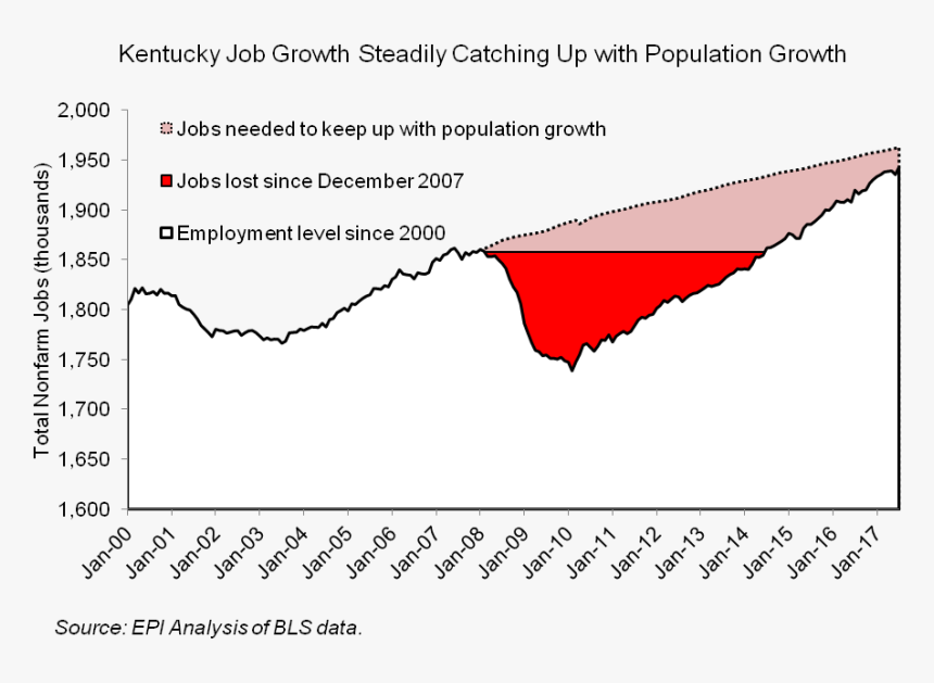 Job Growth - Graphic Design, HD Png Download , Transparent Png Image ...