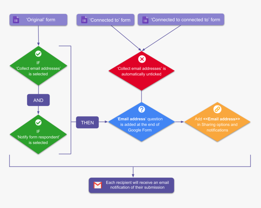 Diagram, HD Png Download , Transparent Png Image - PNGitem