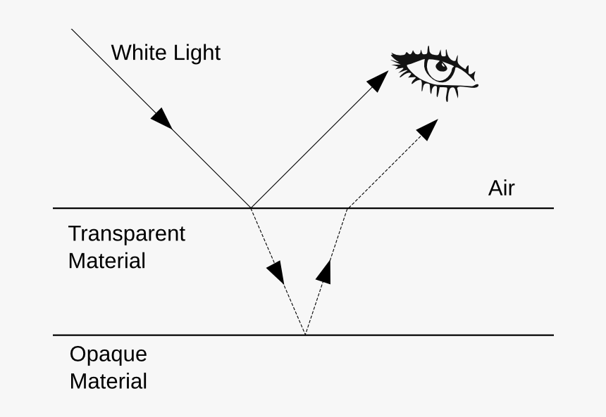 Interference Refraction Reflection - Light Refraction And Reflection ...