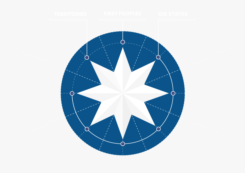 A Federation Star Of Eight Points, One For First Australians ...