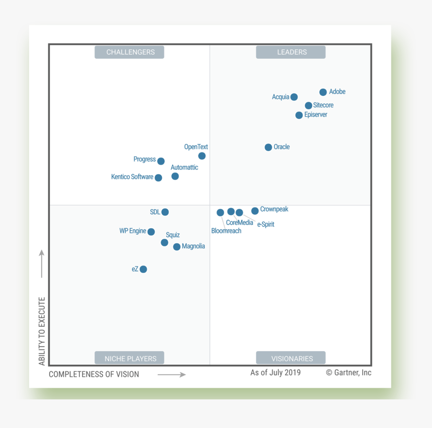 Gartner Magic Quadrant - 2019 Gartner Magic Quadrant For Web Content ...