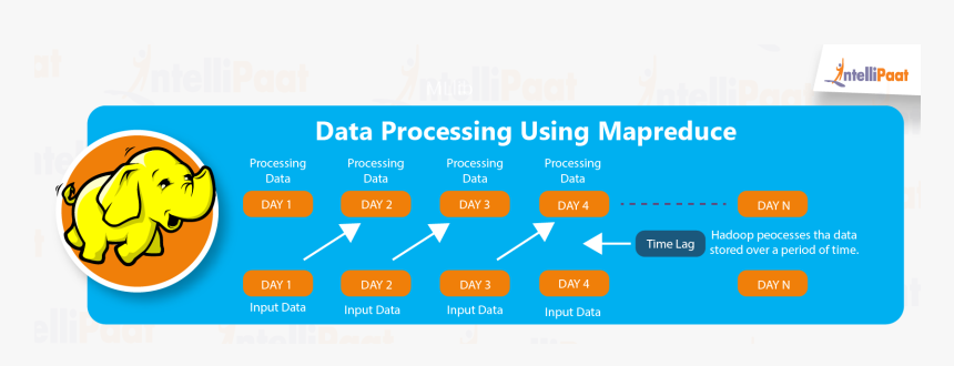 Hadoop Vs Spark - Hadoop, HD Png Download , Transparent Png Image - PNGitem