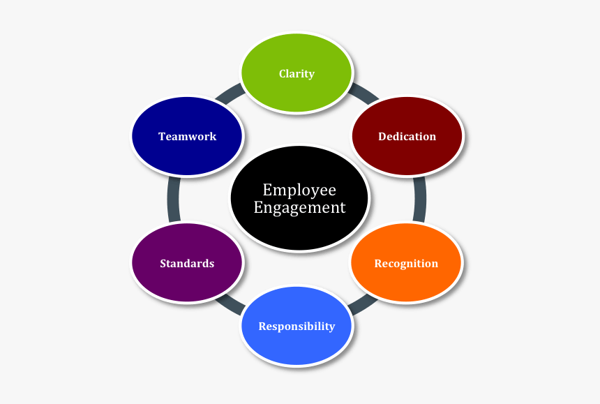 Employee Engagement Clip Art