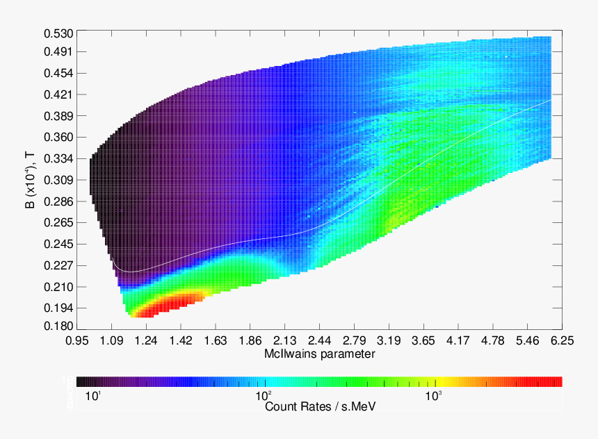 Diagram, HD Png Download , Transparent Png Image - PNGitem