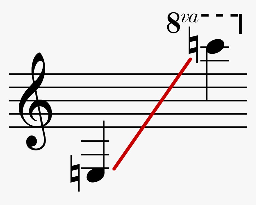 Clarinet Range, HD Png Download , Transparent Png Image - PNGitem