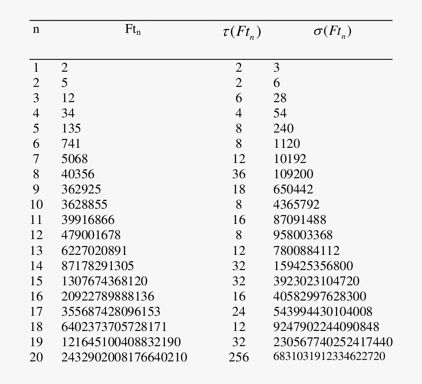 Sum Number, HD Png Download , Transparent Png Image - PNGitem