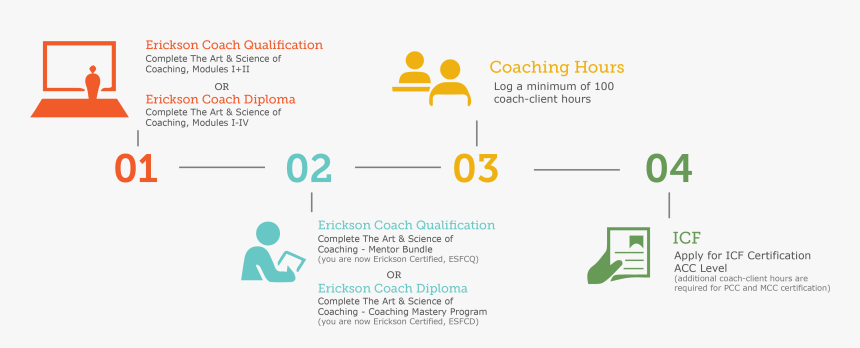 Get Icf Certified - Erickson Coaching Arrow, HD Png Download ...