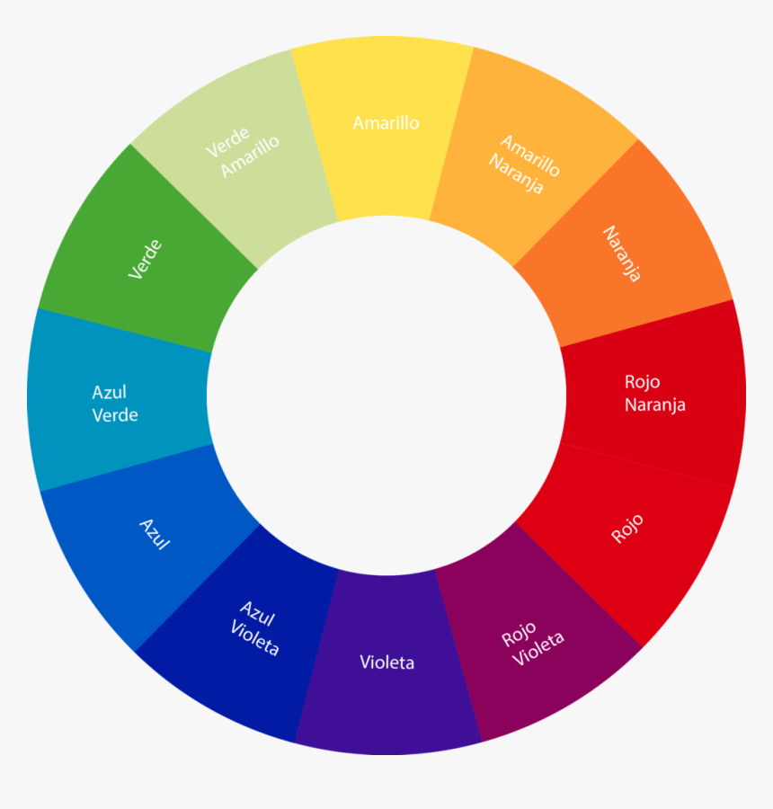 Color Wheel, HD Png Download , Transparent Png Image - PNGitem