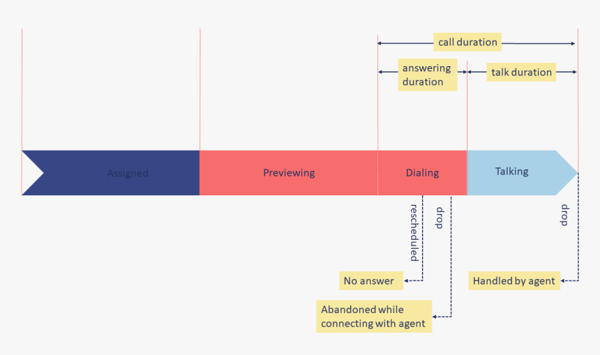 Red Underline Png, Transparent Png , Transparent Png Image - PNGitem