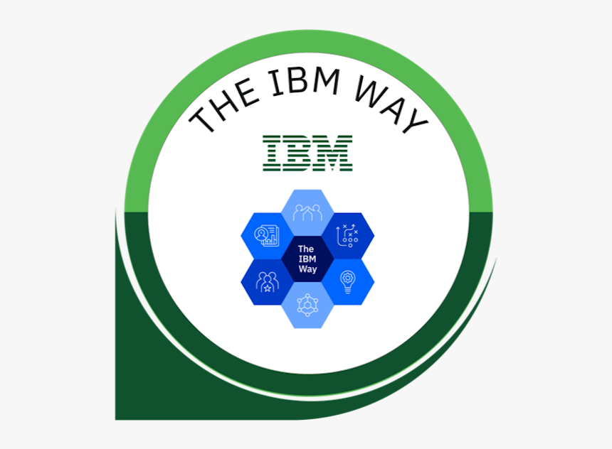The Ibm Way, HD Png Download , Transparent Png Image - PNGitem