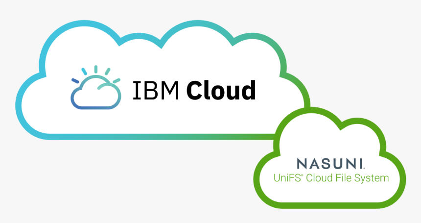 Nasuni, HD Png Download , Transparent Png Image - PNGitem