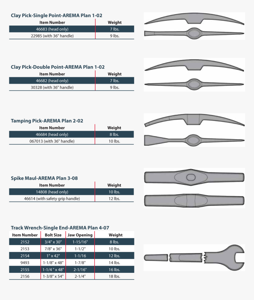 Railroad Tools, HD Png Download , Transparent Png Image - PNGitem