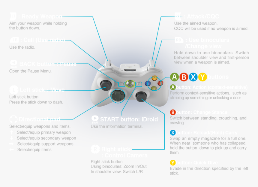Xbox 360 Controller, HD Png Download , Transparent Png Image - PNGitem