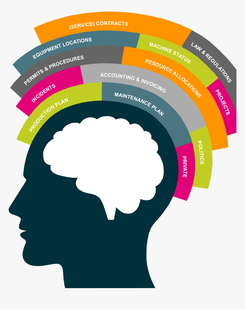 So All Necessities Are Planned Along With The Maintenance - Brain In ...