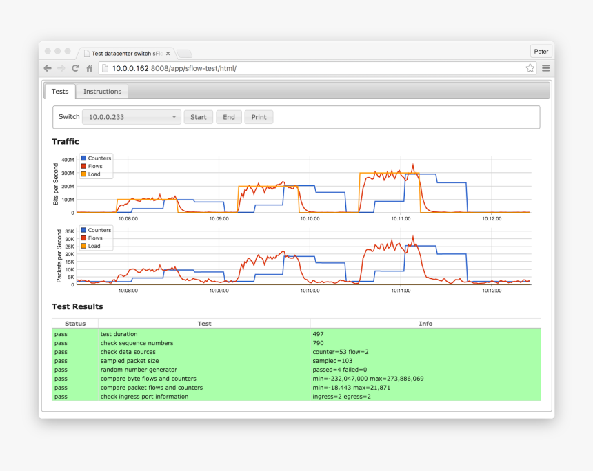 Sflow Rt, HD Png Download , Transparent Png Image - PNGitem