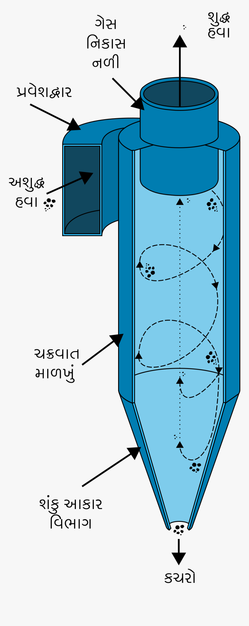 Transparent Line Separator Png - Cyclone Separator, Png Download ...