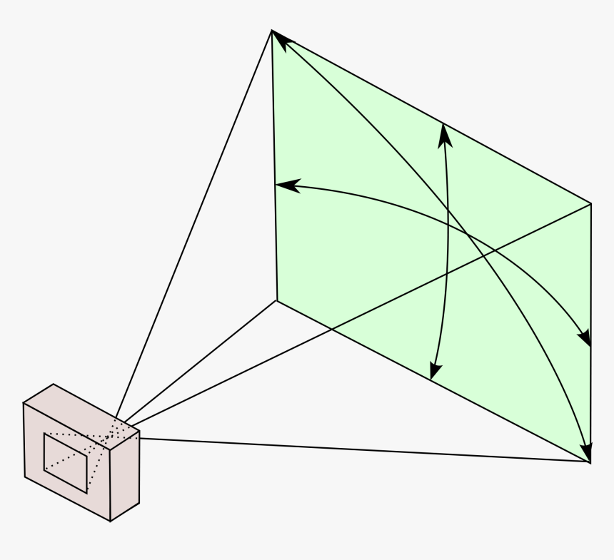 Camera Field Of View Angle, HD Png Download , Transparent Png Image ...