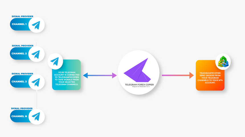 Image - Metatrader 4, HD Png Download , Transparent Png Image - PNGitem