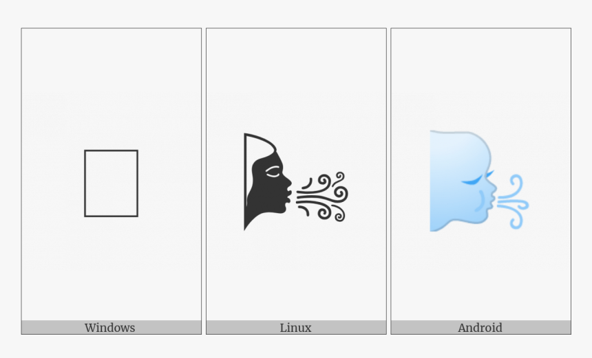 Wind Blowing Face On Various Operating Systems , Png - Graphic Design ...